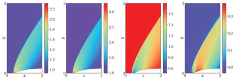 Github Wagenaartje Pinn Hcf Physics Informed Neural Networks For Highly Compressible Flows