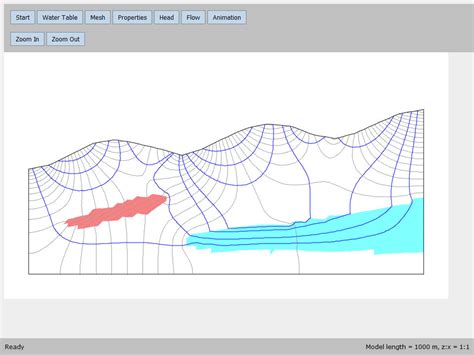 Box 6 Create And Investigate Topographically Driven Flow Systems Graphical Construction Of