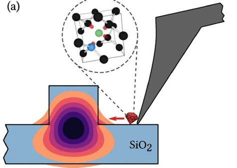 On Chip Integration Of Single Solid State Quantum Emitters With A Sio2 Photonic Platform