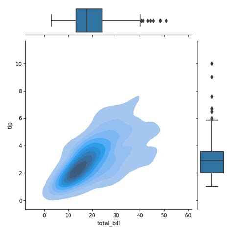 Python For Data Science Data Visualization The Linux Rain