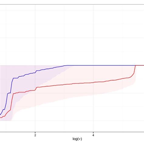 Spread Of Skewness Parameter Estimates Of Simulation Data N 10000 Download Scientific Diagram