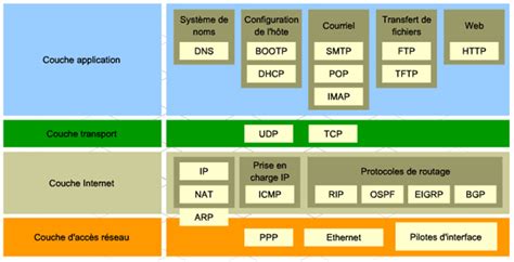 Github Antoinechauvnprotocole Dhcp Approfondissement Du Protocole Dhcp