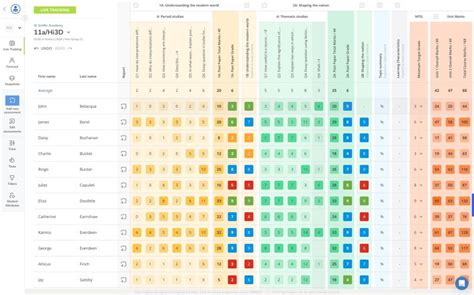 Did You Know All Pupil Progress Trackers Automatically Calculates The