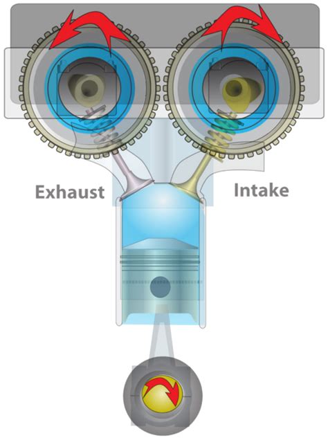 A Closer Look Variable Valve Timing