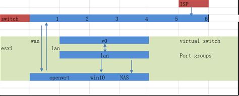 Solved I Have A Very Difficult Problem Network And Wireless Configuration OpenWrt Forum