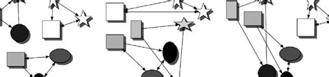 Correlation Among A Link B Lexical And C Semantic Topology