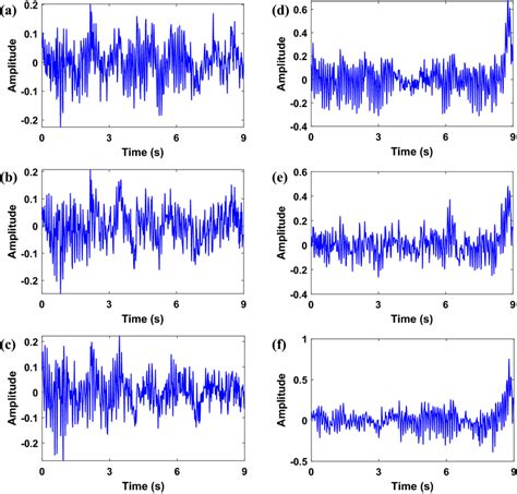 Eeg Signals From Dataset Ii Iii Recorded During Different Tasks A C3