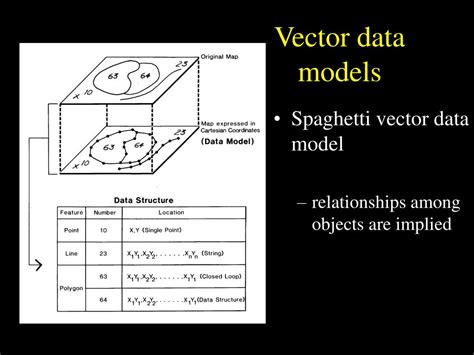 ppt spatial data models powerpoint presentation free download id