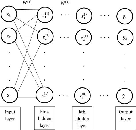 Figure 2 From Comparison Of Supervised Classification Models On Textual