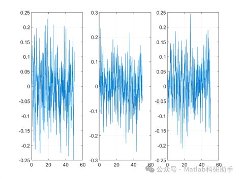 【gpsins在mav导航上的融合】基于间接卡尔曼滤波的imu与gps融合matlab仿真（imu与gps数据由仿真生成）附matlab代码 Csdn博客