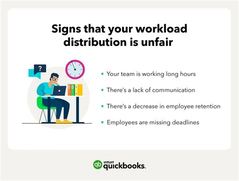 The Complete Guide To Employee Workload And How To Manage It ProHance