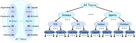 figure 1 from robust hierarchical clustering semantic scholar