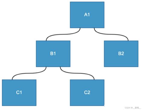 React Fiber 架构详解 Csdn博客