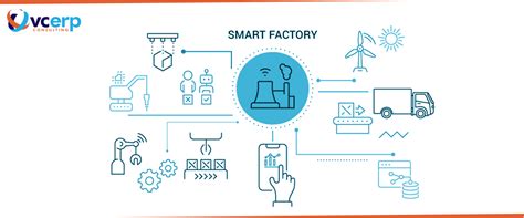 Create An Intelligent Manufacturing Business With Smart Factories