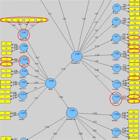The Construct Model Of The Variable And Indicator In SEM Download Scientific Diagram