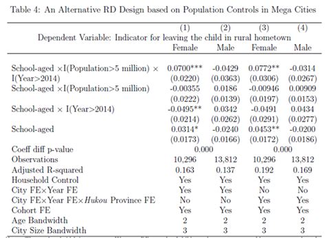 移民限制会造成性别不平等 香樟经济学术圈的财新博客 财新网 移民限制会造成性别不平等 香樟经济学术圈的财新博客 财新网