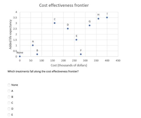 Solved The Following Several Questions Will Be Based On The Chegg Com
