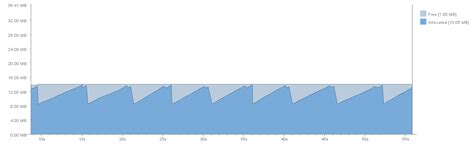 Java Android Absolutely Clear The Activity Stack Overflow