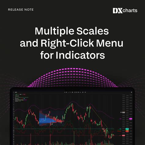 charting trading devexperts