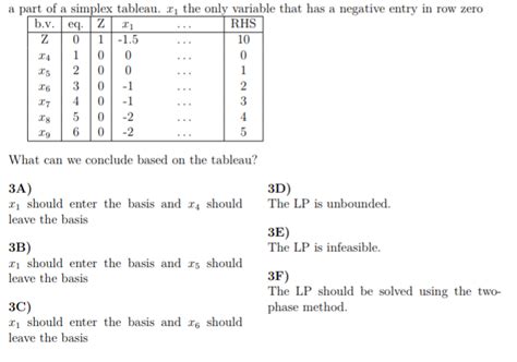 Solved Need Help In Simplex Algorithm In The Tableau Below Solved Need Help In Simplex Algorithm In The Tableau Below