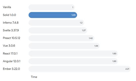 Solidjs New Frontend Framework One Of The Most Efficient Frameworks By Aditya Kumar Tiwari
