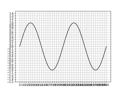 Matplotlibでグリッドを残したまま目盛りの値表示を消す方法 Python Qiita