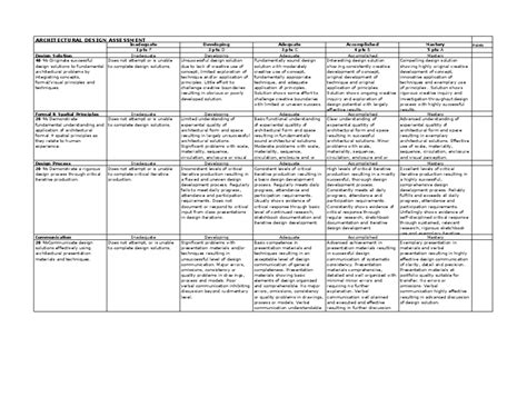 Pdf Télécharger Solution Architecture Design Principles Gratuit Pdf