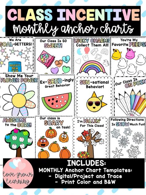Monthly Class Incentive Charts Pdf