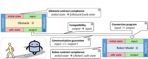 running example robot collision avoidance download scientific diagram