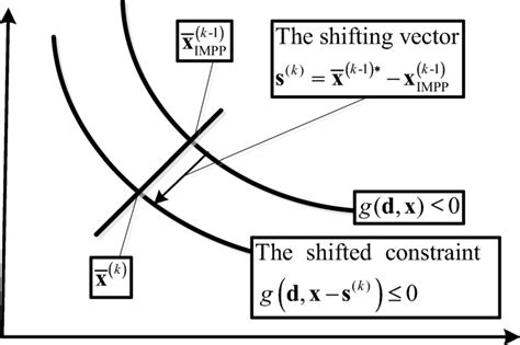 The Shifted Constraint Of Sora Download Scientific Diagram