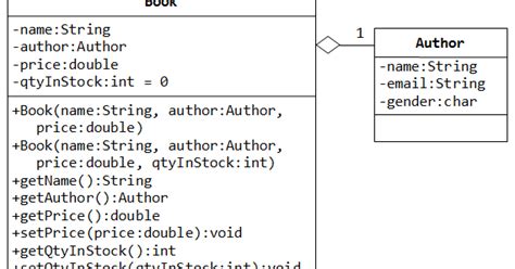 contoh penggunaan kelas class dalam php muslih site™