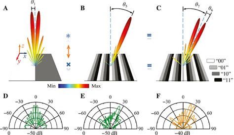 2 Bit Case For Nonlinear Convolution Operation 2 Bit Time Domain Download Scientific Diagram