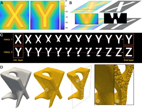 A Whole Process Demonstration Example With An Input Of Three Binary