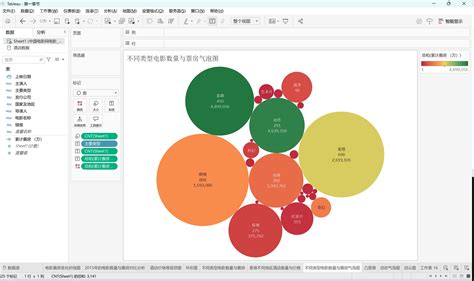 关于数据可视化bi工具tableau基础知识梳理（基础篇） Csdn博客