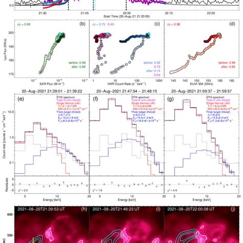 A Cubic Spline Interpolations Color Lines To The Background