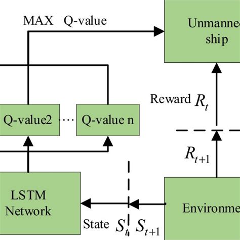 pdf research on intelligent collision avoidance decision making of