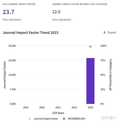 Imeta 被scie收录，是什么水平的期刊？ 知乎