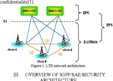 Access Stratum Semantic Scholar