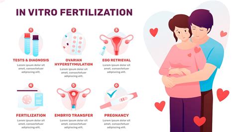 How IVF Can Be A Boon For Couples With Sexual Intimacy Issues OnlyMyHealth
