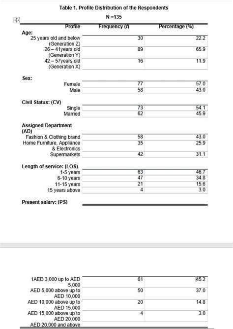 HOW TO ANALYZE AND INTERPRET THE GIVEN TABLE OF Chegg