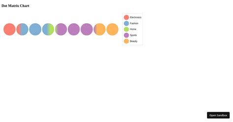 Dot Matrix Chart Forked Codesandbox