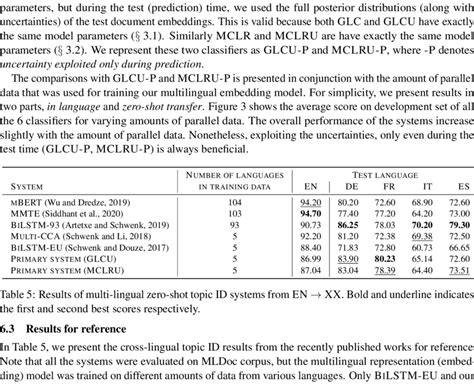 Comparison Of Average Classification Accuracies For Various Classifiers