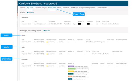 a guide to nexus dashboard insights kafka exporter to elasticsearch