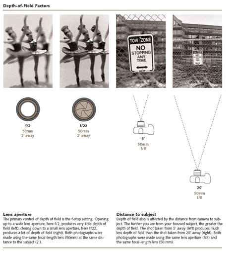 Depth Of Field