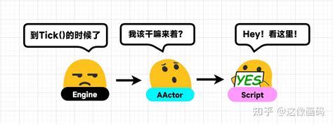 《图解ue4渲染体系》part 0 引擎基础 知乎