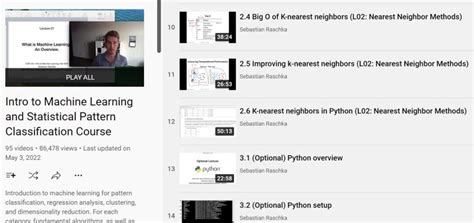 Abhishek Kumar Annamraju On Linkedin Machinelearning Statistics Patternrecognition Youtube