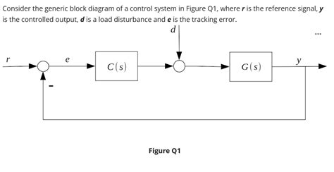 Solved Consider The Generic Block Diagram Of A Control Chegg Com