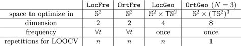 Table 1 From Nonparametric Regression In Nonstandard Spaces Semantic Scholar
