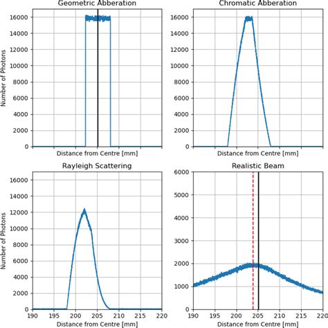 Figure 1 From Electron Beam Calibration Of Aerogel Tiles For The Helix Rich Detector Semantic