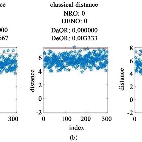 Pdf Outlier Detection Based On Robust Mahalanobis Distance And Its Application